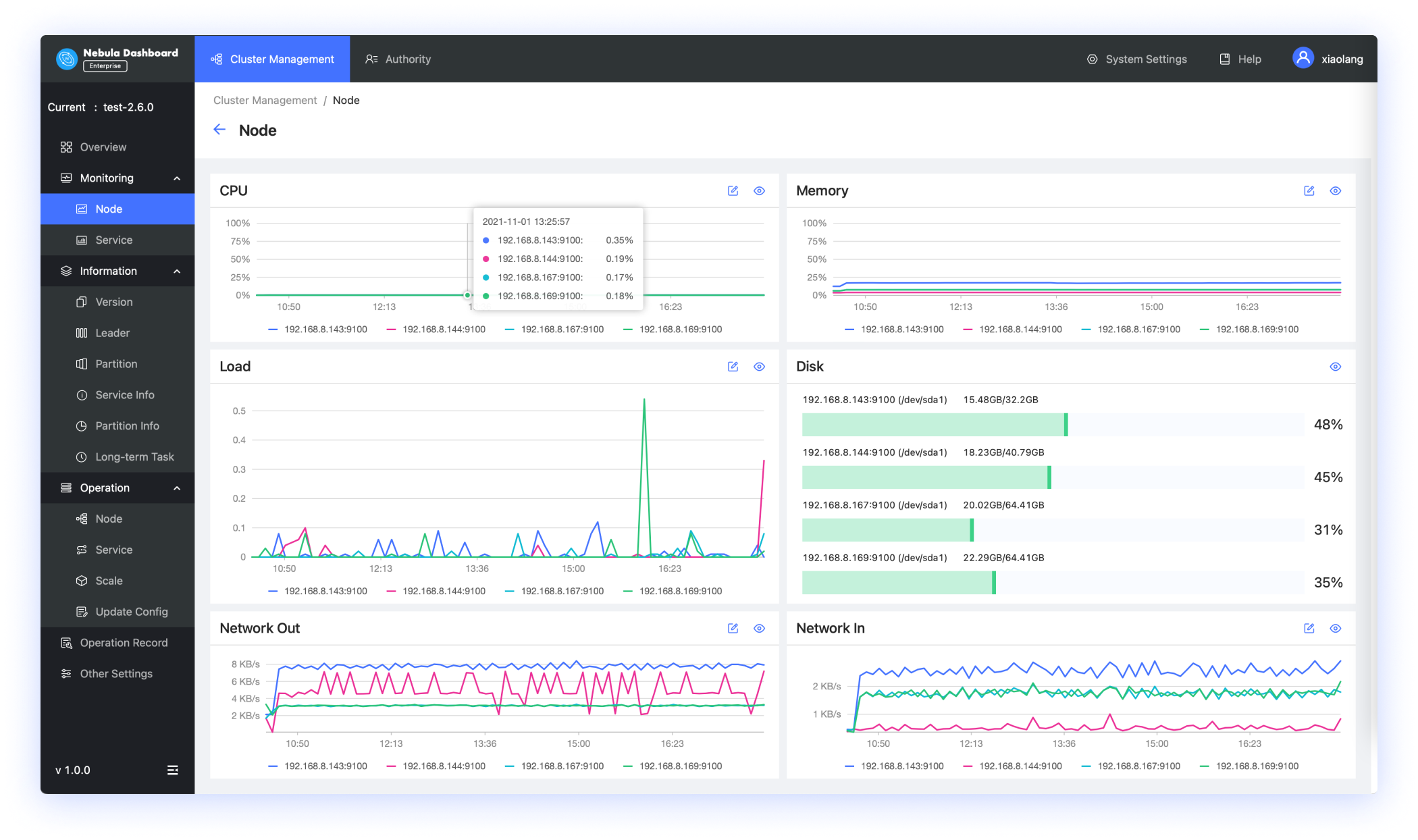 图数据库可视化运维管理-NebulaGraph Dashboard